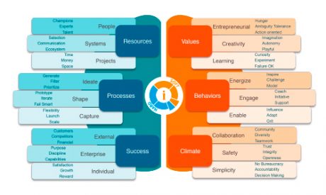 Internal vs. external benchmarking in innovation. The Babson / Dícere ...